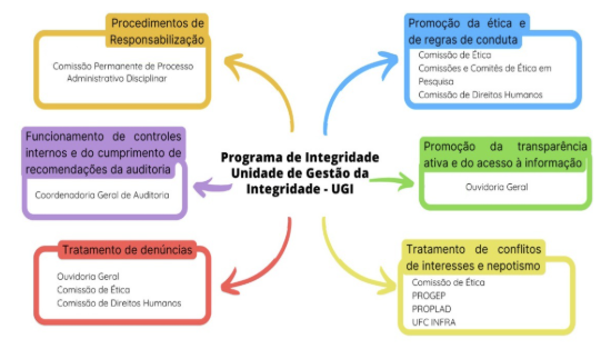 Secretaria de Governança realiza reunião técnica com as Instâncias de ...